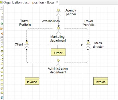 Comprendre Archimate Le Diagramme De Flux Comparaison Du Diagramme Comprendre Archimate Le Diagramme De Flux Comparaison Du Diagramme