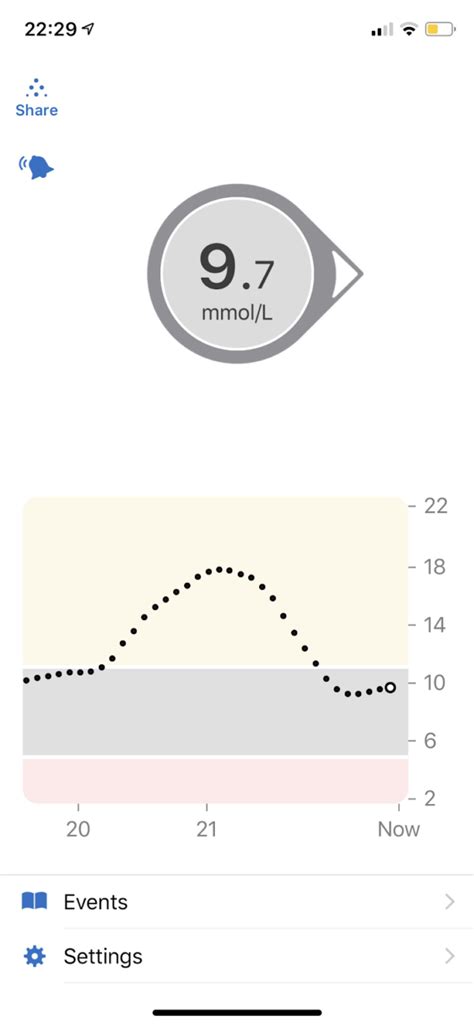 Dexcom G6 Vs Freestyle Libre My Personal Experience
