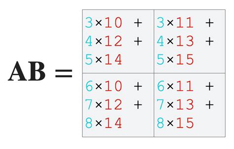 Numpy Dot Explained Sharp Sight Numpy Dot Explained Sharp Sight