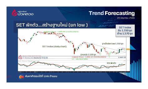 Shakehoon Bualuang Research แนะนำหุ้นทางเทคนิค Track