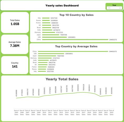 Matthias Ogwuche On Linkedin Dataviz Dataanalytics Datascience