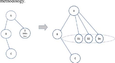 Figure 2 From Design Space Exploration Of Embedded Applications On Heterogeneous Cpu Gpu
