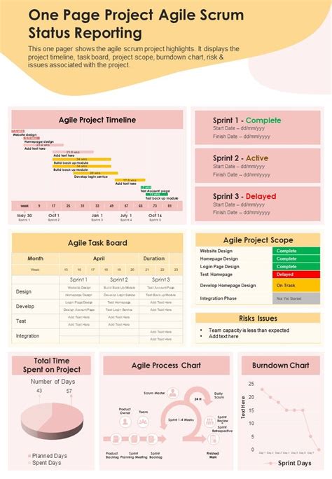One Page Project Agile Scrum Status Reporting Presentation Infographic Ppt Pdf Document Ppt Slide
