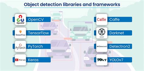 Object Detection Guide 2024 Master Techniques And Tools Hitechdigital