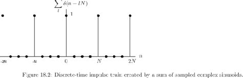 Poisson Summation Formula Spectral Audio Signal Processing