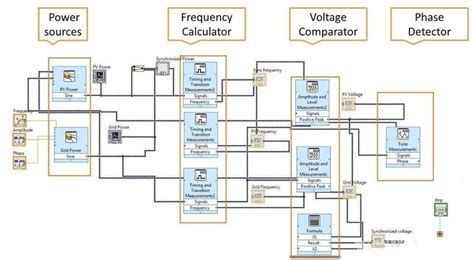 Internal Circuit Diagram Of Synchronizing System Download Scientific