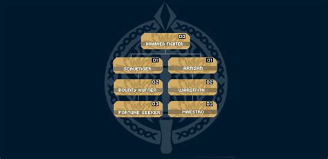 Lineage Ii Legacy Races Classes Skills