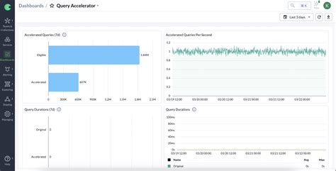 Improve Developer Efficiency Chronosphere