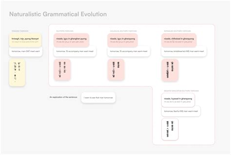 Experimental Naturalistic Grammatical Evolution Rconlangs