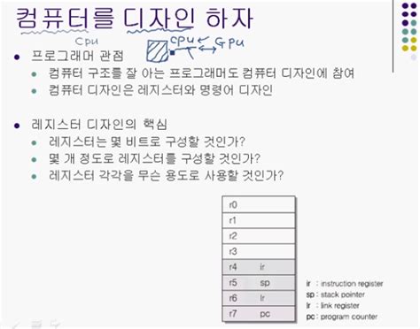 윈도우즈 프로그래밍 컴퓨터구조의 접근방법레지스터 명령어loadstore 디자인 네이버 블로그