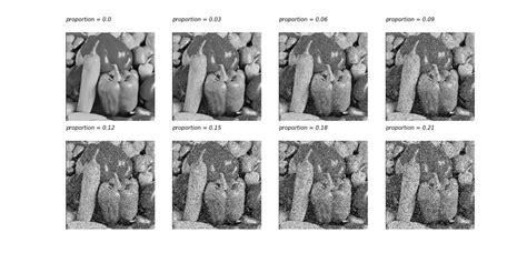 高斯噪声与椒盐噪声简介及python实现给图片添加噪声 一 个人文章 Segmentfault 思否