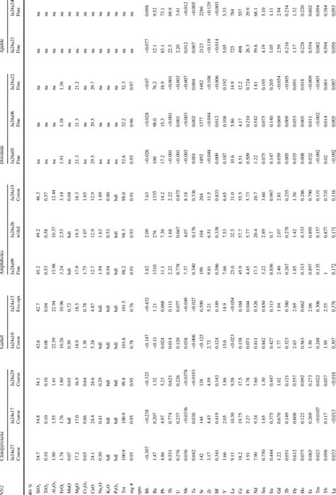 Whole Rock Analysis Of Hp Peridotite Ult18 And Representative Major And