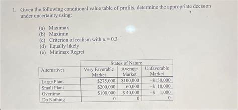 Solved 1 Given The Following Conditional Value Table Of