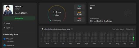Rajith P C On Linkedin Leetcode Codingjourney Logicbuilding Problemsolving