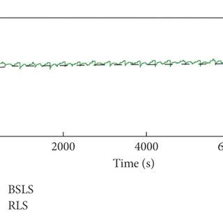 SOC Results At 40C A SOC By The BCLS ALT Algorithm B SOC By The