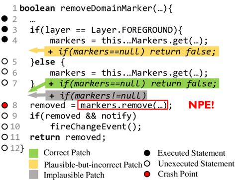 An Example With Three Patches Correct Plausible But Incorrect And