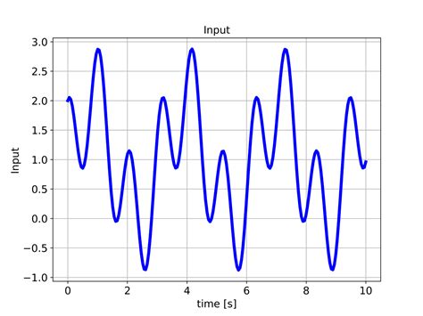 Python Control Systems Lecture 2 Transfer Function Definition And Simulation Of Step Impulse