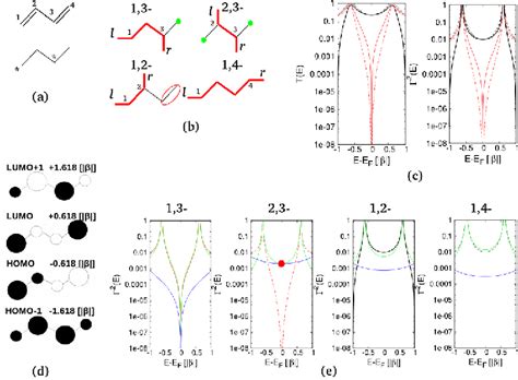 Figure 1 From Destructive Quantum Interference In Electron Transport A Figure 1 From Destructive Quantum Interference In Electron Transport A