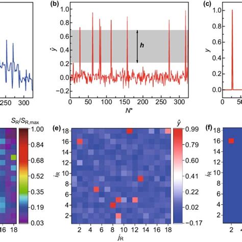 machine learning predictions of multiple vacancies with domain download scientific diagram