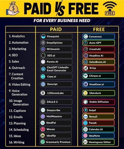 sandile ngogwane on linkedin grow your personal brand and build your