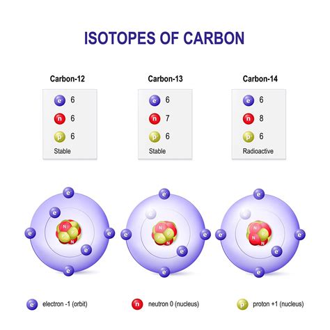 Atomic Structure Quiz 10th Grade Quiz Quizizz