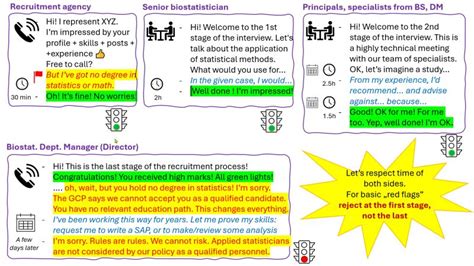 Adrian Olszewski On Linkedin Hr Biostatistics Clinicaltrials
