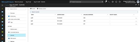 Create Custom Azure Fabric Cluster Kagarlickij Dmitriy