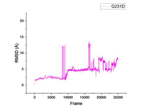 Protein Leaving One Face Of Water Box And Reappearing On Other Side Seems To Affect Analysis Of