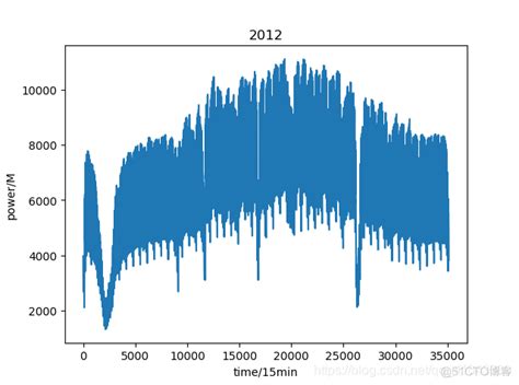 Gru神经网络模型用来干嘛的 Bigru神经网络小星星的技术博客51cto博客