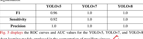 Table 1 From Analytical Comparison Of Maxillary Sinus Segmentation Performance In Panoramic