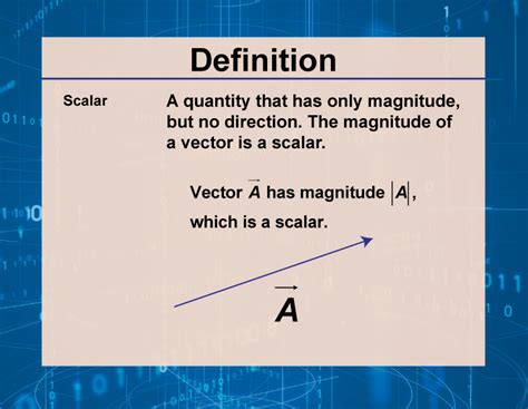 Definition Vector Concepts Scalar Media4math