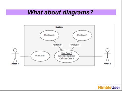 Agile Analysis With Use Cases Balancing Utility With Simplicity Pdf