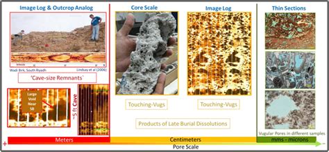 Multi Scale Vugular Pore Systems Vps Features Download Scientific Diagram