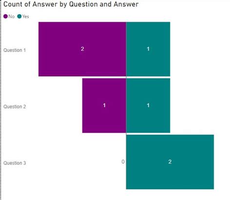 recreate a office forms chart in powerbi desktop microsoft fabric