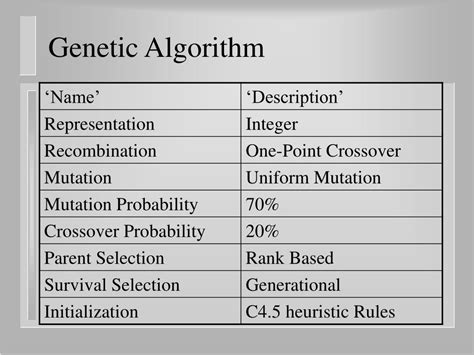 Ppt Fuzzy Learning Classifier System For Intrusion Detection Powerpoint Presentation Id4702892