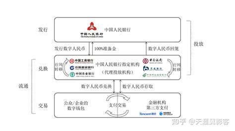 银行数字人民币系统应用架构设计
