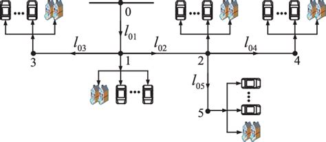 Figure 1 From ADMM Based Coordination Of Electric Vehicles In