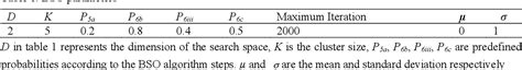Table 1 From Radial Line Slot Array Antenna Feeder Design Using Optimization Algorithm