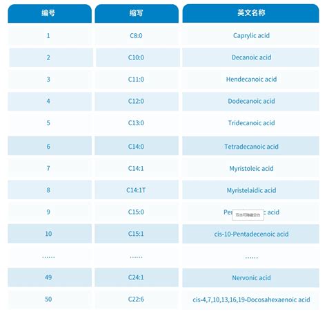 Comprehensive Targeted Fatty Acid Detection Service By Mtoz Biolabs Mtoz Biolabs