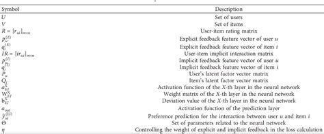 table 1 from neural matrix factorization recommendation for user preference prediction based on