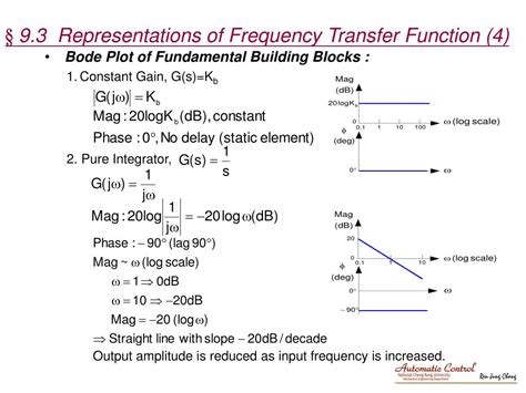 Ppt Chapter 9 Frequency Response And Transfer Function Powerpoint Presentation Id 6824763