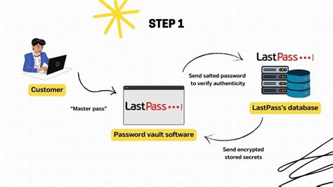 Lastpass Hack A Deeper Dive Insidersecurity