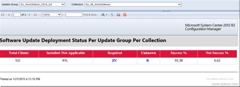 Sccm Configmgr 2012 Ssrs Patch Compliance Report Per Collection Per