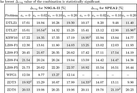 table 1 from performance comparison of generational and steady state