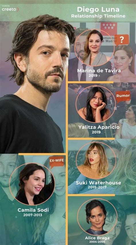 Who Is Diego Luna Secret Girlfriend Is He Married Creeto