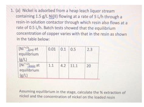 Solved 1 A Nickel Is Adsorbed From A Heap Leach Liquor