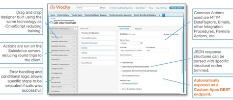 integration procedure basics apex hours