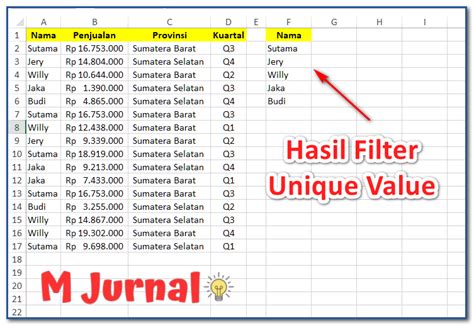 Remove Duplicate Data Di Excel 3 Cara Terbaik M Jurnal