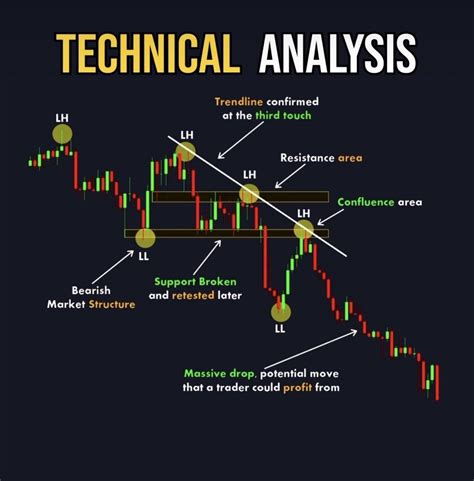 Fundamental Vs Technical Analysis In Trading A Comprehensive Guide By Tradetomato