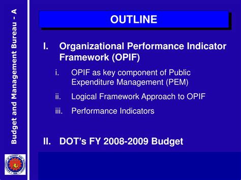 Ppt Overview Of Organizational Performance Indicator Framework